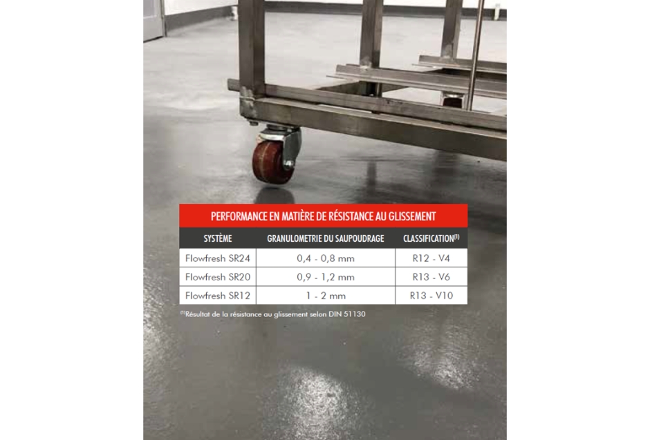 Tout ce que vous devez savoir sur Flowfresh: le revêtement de sol PU ...