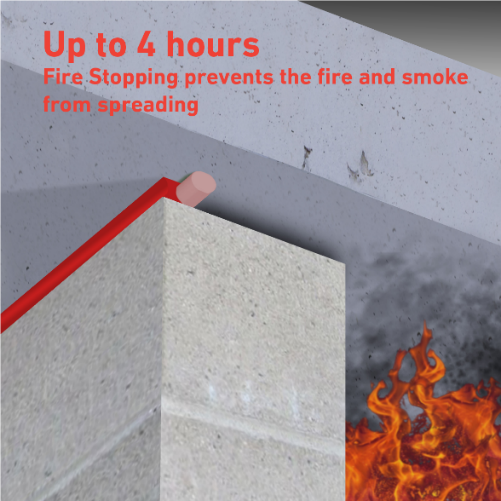 Fundamentals of Fire Stopping | Nullifire UK Fundamentals of Fire Stopping | Nullifire UK